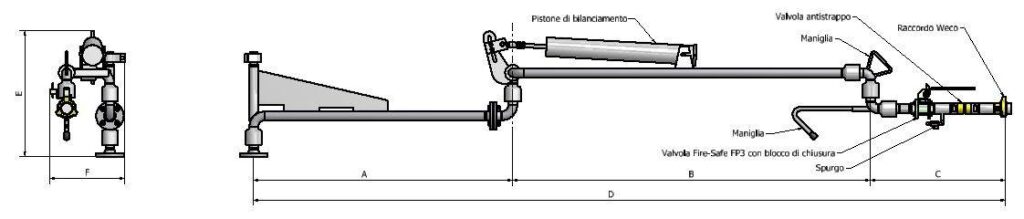 LPG loading arms | SGIG