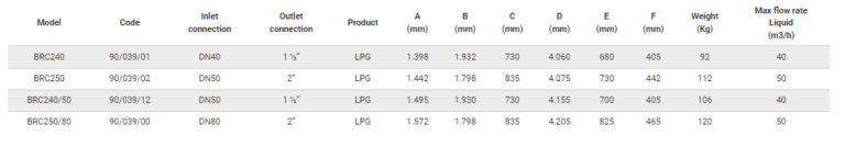 LPG loading arms | SGIG